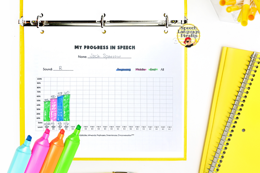 Student Data Folders for Speech Therapy
