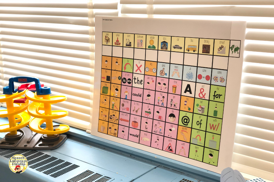 Implementing Core Vocabulary Effectively: When and How to Teach It