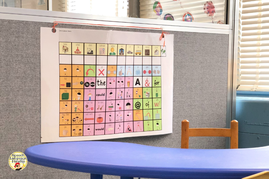 Implementing Core Vocabulary Effectively: When and How to Teach It